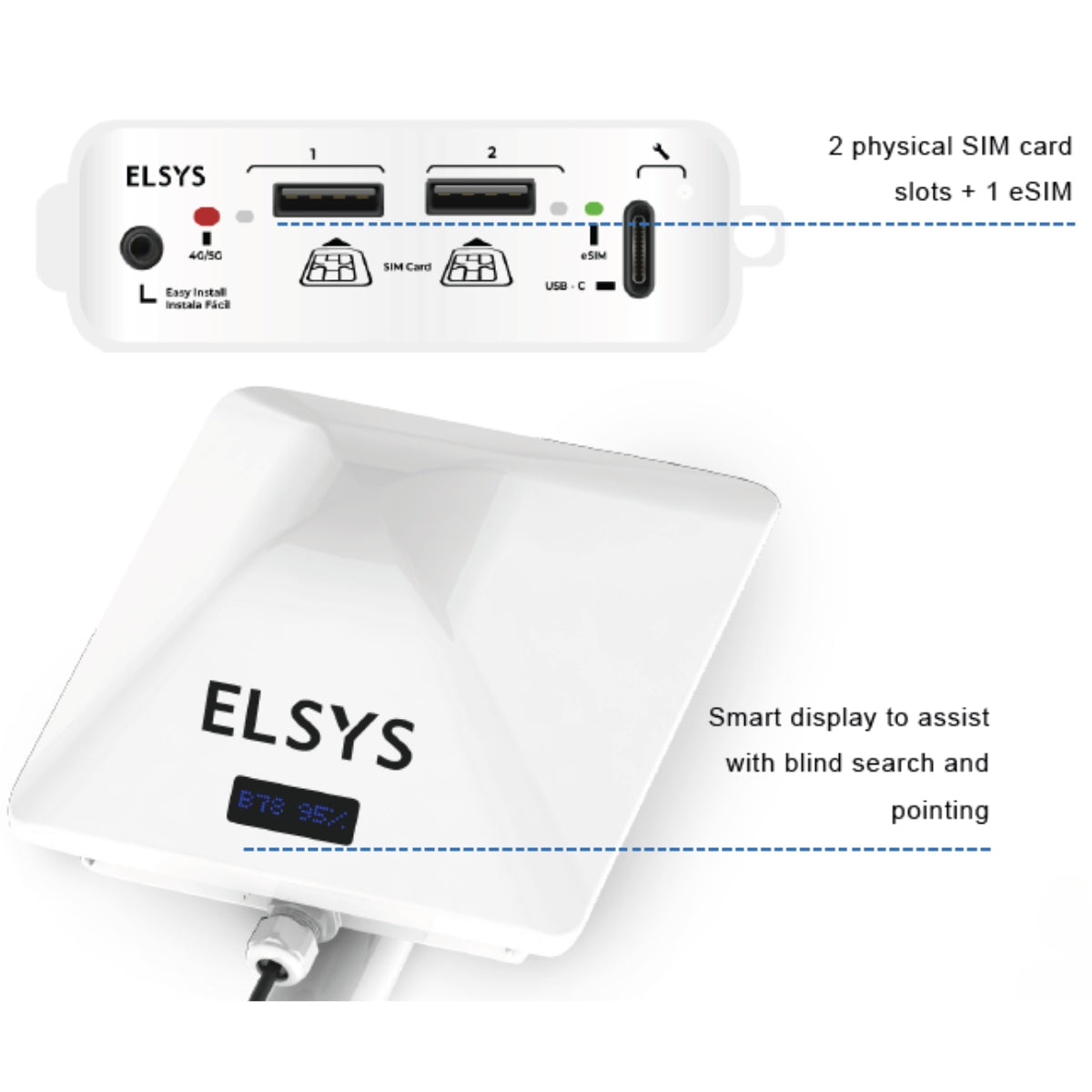 Elsys Amplimax Ultra 5G Outdoor CPE – The Wireless Haven Store